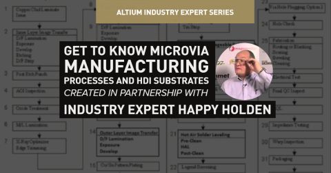 What's HDI? Design Basics and the HDI PCB Manufacturing Process | HDI Design